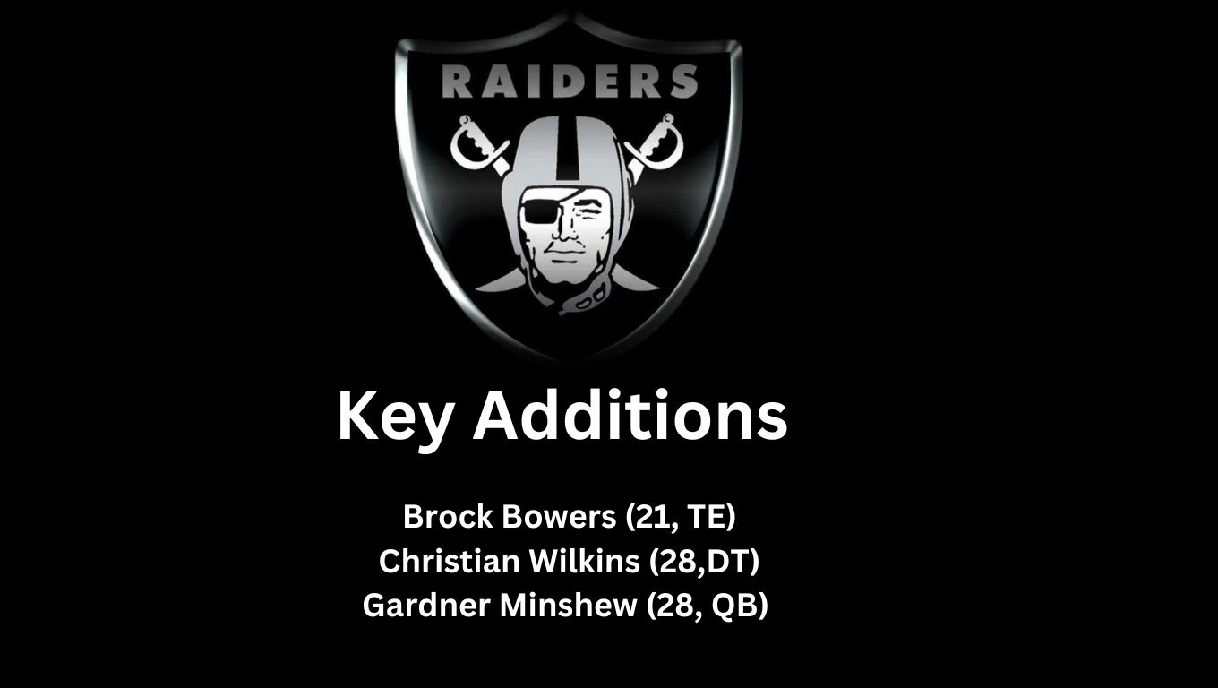 Raiders Wallpaper 2024